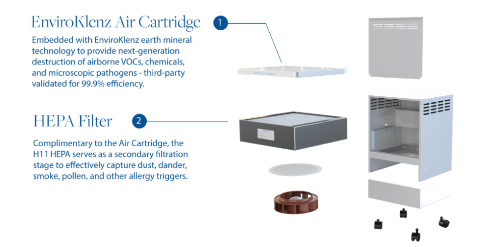 EnviroKlenz Mobile Air System - EnviroKlenz